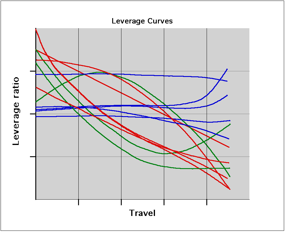 Avalanche Suspension